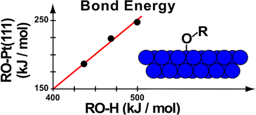Bond Energies of Molecular Fragments to Metal Surfaces Track Their Bond ...