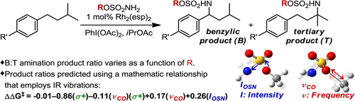 Analyzing Site Selectivity in Rh2(esp)2-Catalyzed Intermolecular C–H ...