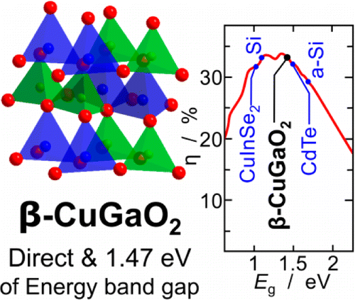 Wurtzite CuGaO2: A New Direct and Narrow Band Gap Oxide Semiconductor ...