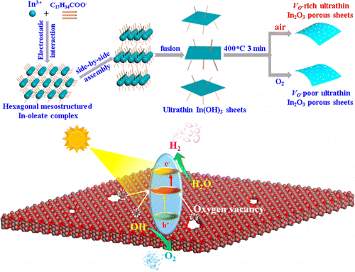 Oxygen Vacancies Confined in Ultrathin Indium Oxide Porous Sheets for ...