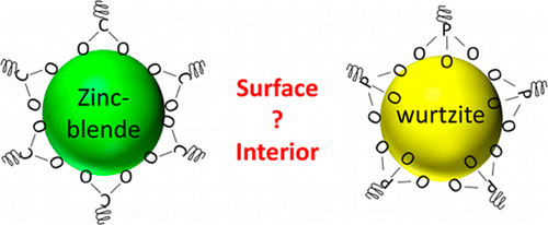 Crystal Structure Control of CdSe Nanocrystals in Growth and Nucleation ...