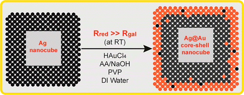 Galvanic Replacement-Free Deposition of Au on Ag for Core–Shell ...