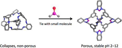 Acid- and Base-Stable Porous Organic Cages: Shape Persistence and pH ...