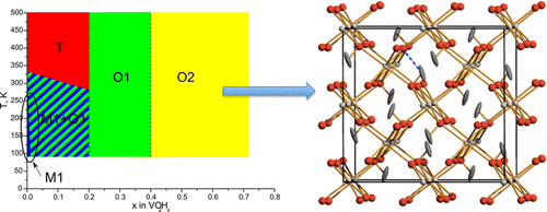 In SituDiffraction Study of Catalytic Hydrogenation of VO2: Stable ...