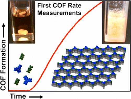 Mechanistic Studies of Two-Dimensional Covalent Organic Frameworks ...