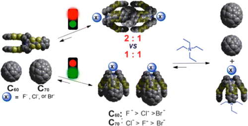 Tetrathiafulvalene-Calix[4]吡咯对富勒烯（C60和C70）的离子调节变构结合,Journal of the ...