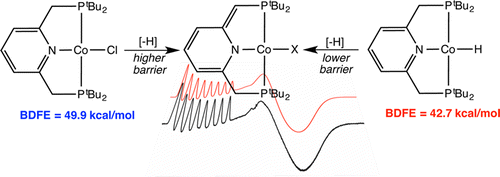 Four-Coordinate Cobalt Pincer Complexes: Electronic Structure Studies ...