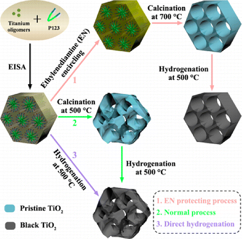 Ordered Mesoporous Black TiO2as Highly Efficient Hydrogen Evolution ...