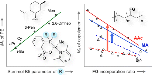 Quantification of the Steric Influence of Alkylphosphine–Sulfonate ...