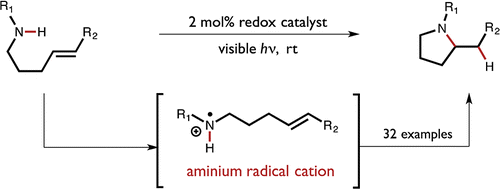 Catalytic Olefin Hydroamination with Aminium Radical Cations: A ...
