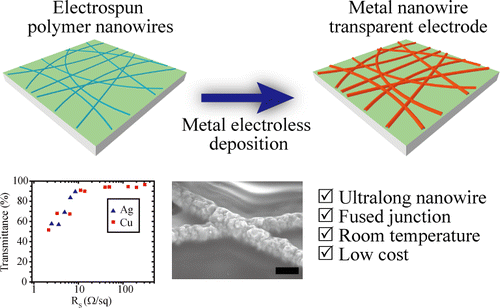 Electrolessly Deposited Electrospun Metal Nanowire Transparent ...