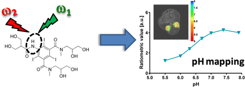 A General MRI-CEST Ratiometric Approach for pH Imaging: Demonstration ...