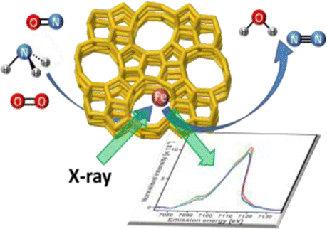 Selective Catalytic Reduction of NO Over Fe-ZSM-5: Mechanistic Insights ...