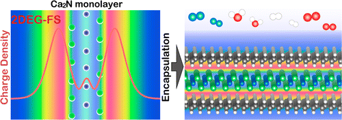 Obtaining Two-Dimensional Electron Gas in Free Space without Resorting ...