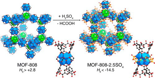 Superacidity in Sulfated Metal–Organic Framework-808,Journal of the ...