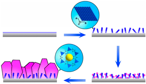 In SituSynthesis of MOF Membranes on ZnAl-CO3LDH Buffer Layer-Modified ...