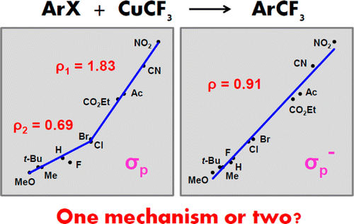 CuCF3三氟甲基化芳基卤化物的机理及邻位效应,Journal of the American Chemical Society - X-MOL