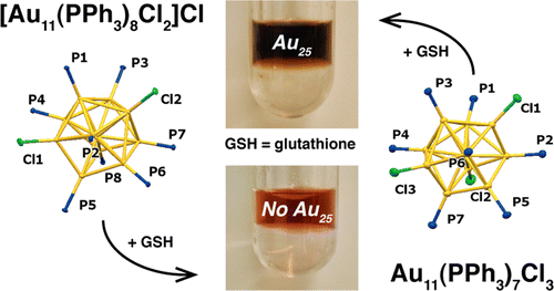 Structurally Similar Triphenylphosphine-Stabilized Undecagolds, Au11 ...