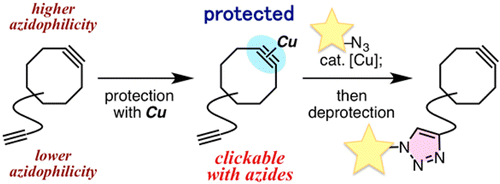 Transient Protection of Strained Alkynes from Click Reaction via ...