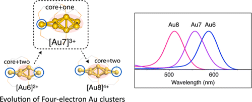 [Au7]3+: A Missing Link in the Four-Electron Gold Cluster Family ...
