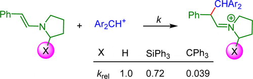 Structures and Reactivities of 2-Trityl- and 2-(Triphenylsilyl ...
