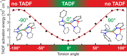 Phosphorescence versus Thermally Activated Delayed Fluorescence. Controlling Singlet–Triplet ...
