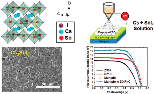 Air-Stable Molecular Semiconducting Iodosalts for Solar Cell ...