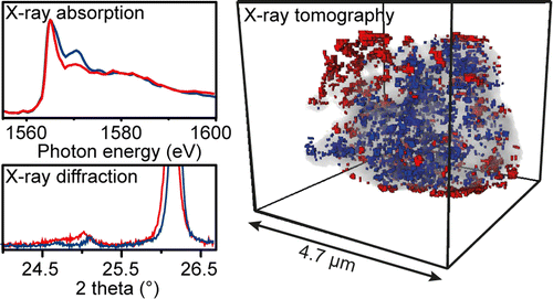 Aluminum-Phosphate Binder Formation in Zeolites as Probed with X-ray ...