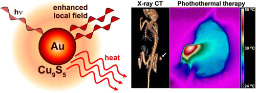 Surface Plasmon Resonance Enhanced Light Absorption and Photothermal ...