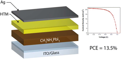 Compact Layer Free Perovskite Solar Cells with 13.5% Efficiency,Journal ...