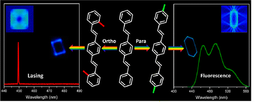Tunable Morphology of the Self-Assembled Organic Microcrystals for the ...