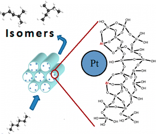The Pathway to Total Isomer Selectivity:n-Hexane Conversion (Reforming ...