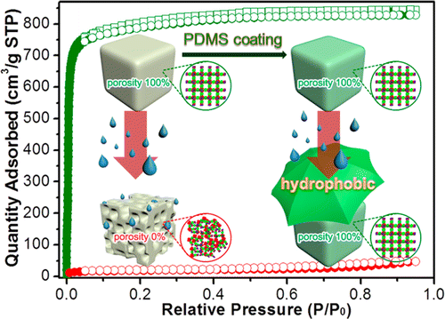 A Facile and General Coating Approach to Moisture/Water-Resistant Metal ...