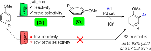 Tuning Reactivity and Site Selectivity of Simple Arenes in C–H Activation: Ortho-Arylation of ...