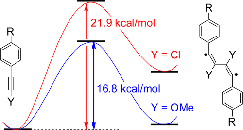 两个炔烃单元的二聚化：模型研究、中间捕获实验和动力学研究,Journal of the American Chemical Society ...