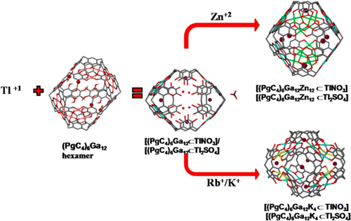 Strong Cation···π Interactions Promote the Capture of Metal Ions within ...