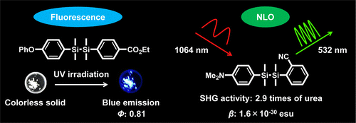 Optical Properties of Disilane-Bridged Donor–Acceptor Architectures ...