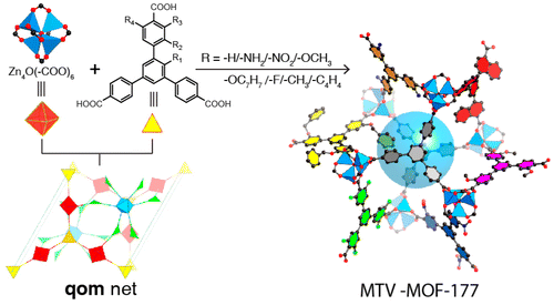 Introduction of Functionality, Selection of Topology, and Enhancement ...