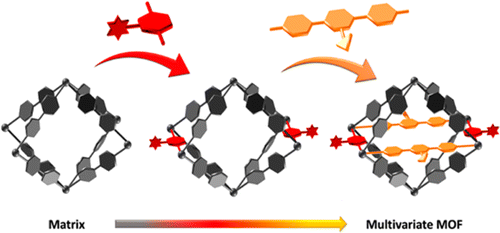 Sequential Linker Installation: Precise Placement of Functional Groups ...