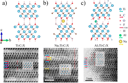 Ti3C2X 表面结构和插层机制的原子级识别,Journal of the American Chemical Society - X-MOL