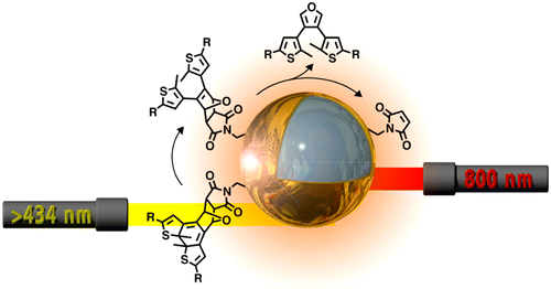 需要两种颜色的光来破坏键并从 SiO2–Au 核壳纳米颗粒表面释放小分子,Journal of the American Chemical ...