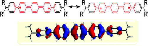 Synthesis, Optical, and Electronic Properties of Soluble Poly-p ...