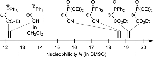 Nucleophilicity Parameters for Phosphoryl-Stabilized Carbanions and ...