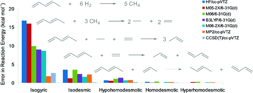 A Hierarchy of Homodesmotic Reactions for Thermochemistry,Journal of ...