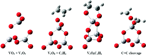中性 VO3(V2O5)n 簇上的 C C 键裂解,Journal of the American Chemical Society - X-MOL