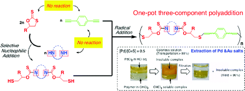 Synthesis of Rare-metal Absorbing Polymer by Three-component ...