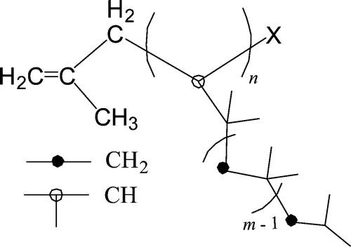LiCB11(CH3)12-Catalyzed Radical Polymerization of Isobutylene: Highly ...