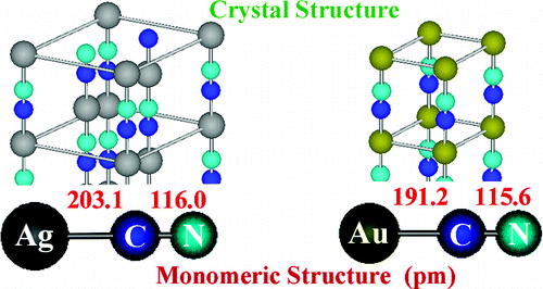 Detection of Free Monomeric Silver(I) and Gold(I) Cyanides, AgCN and ...