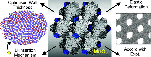 预测用于可充电锂电池的 MnO2 纳米材料的电化学特性：在原子级模拟纳米结构,Journal of the American Chemical ...