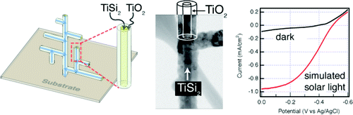 用于高效光电化学 H2O 分裂的 TiO2/TiSi2 异质结构,Journal of the American Chemical ...